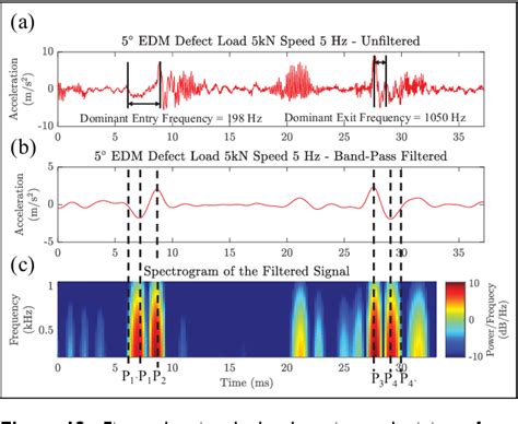 Figure 1 From Defect Size Estimation In Rolling Element Bearings With Angled Leading And