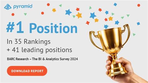 Pyramid Analytics Maor Investments