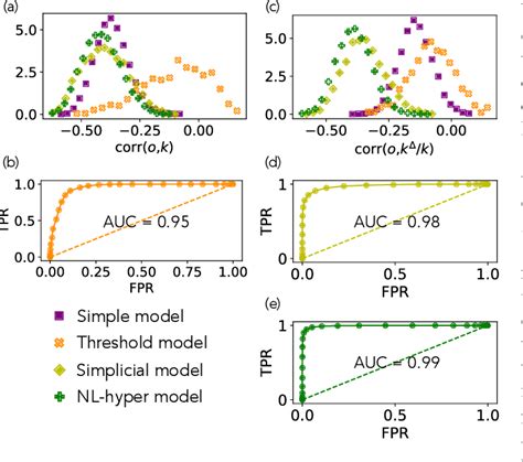Figure 2 From Distinguishing Simple And Complex Contagion Processes On Networks Semantic Scholar