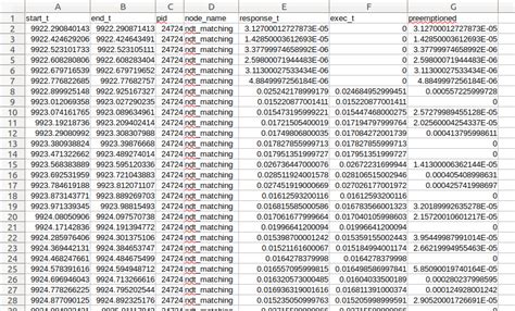 Github Spiralinewcetcalculator Calculate Execution Time For
