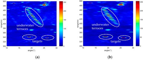 Low Sidelobe Imaging Method Utilizing Improved Spatially Variant Apodization For Forward Looking
