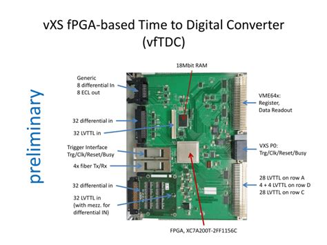 Vxs Fpga Based Time To Digital Converter Vftdc