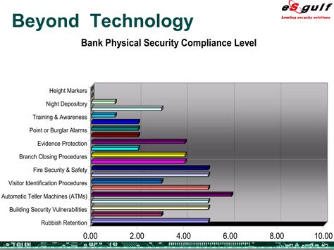 Integrating Physical And Logical Security Ppt Computing