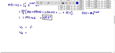 SOLVED The Double Collar C Is Pin Connected Together Such That One Collar Slides Over The Fixed