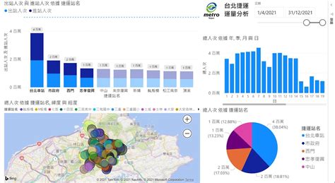 [power bi上手課] 常見的open data公開資料分析及地圖應用 以台北市捷運運量分析為例 build school learn
