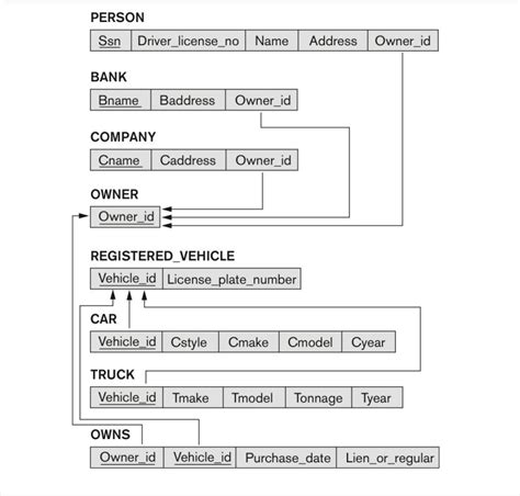Solved Person Begin Tabular Lllll Hline Ssn And
