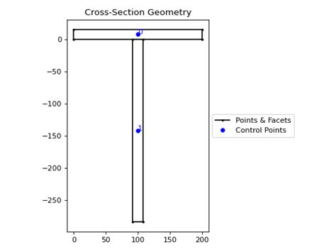 geometry sectionproperties documentation