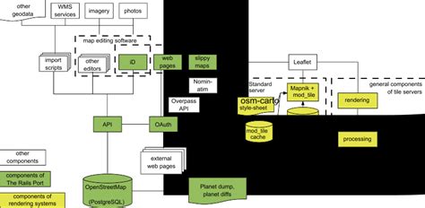 File OSM Components Svg OpenStreetMap Wiki