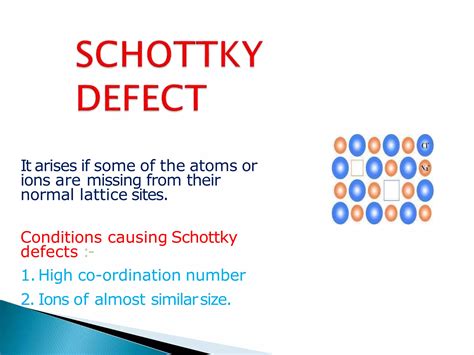 Defects In Crystals By Suman Ppt