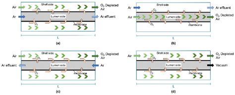 Research Progress Of Computational Fluid Dynamics In Mixed Ionicelectronic Conducting Oxygen
