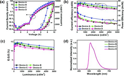 Correction A Cross Linkable Hole Transport Material Having Improved Mobility Through A Semi