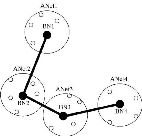 Virtual Backbone Based Ad Hoc Network With Directional Array Antennas Download Scientific Diagram