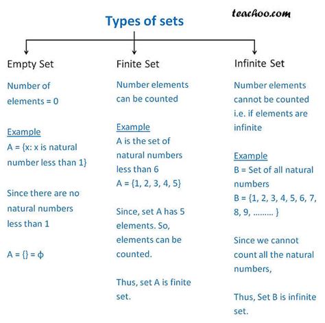 comparing different types of sets finite infinite empty