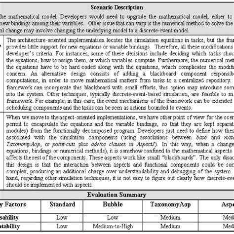 A Typical Scenario Based Analysis For Reusability And Adaptability