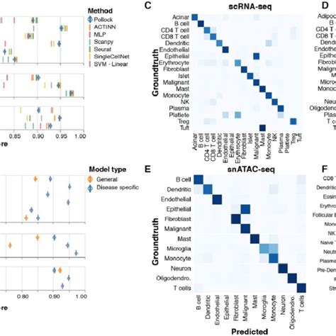 Pollock Benchmarking And Performance A Pollock Cell Type