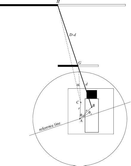 Figure 1 From How To Rotate A Camera Semantic Scholar