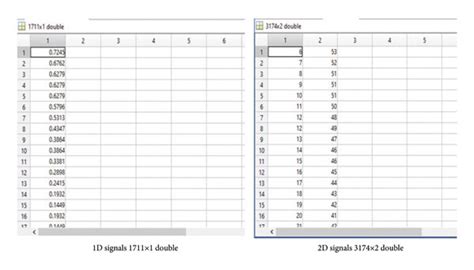 1 D And 2 D Ecg Signals Dataset Download Scientific Diagram