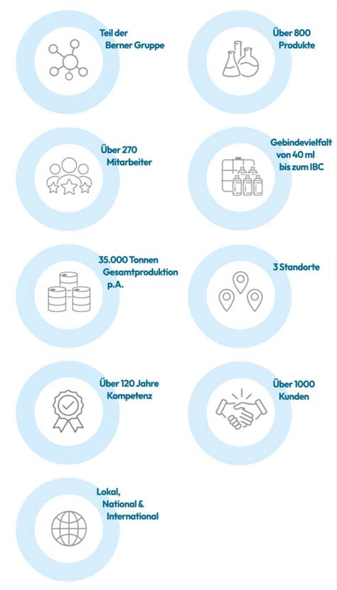 Über Uns Ccs Group Customized Chemical Solutions
