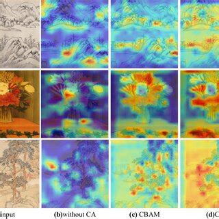 Visualization Of Feature Maps Produced By Models With Different Download Scientific Diagram