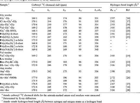 Table 1 From Hydrogen Bonded Structure And 13c Nmr Chemical Shift