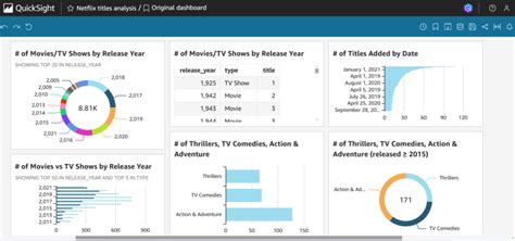Visualize Data With Quicksight What Is Amazon Quicksight By