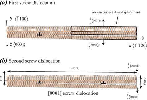 Color Online Screw Dislocation Model For Dislocation Dynamics