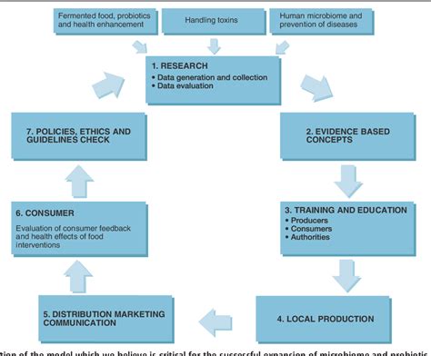 figure 1 from unifying the analysis of high throughput sequencing