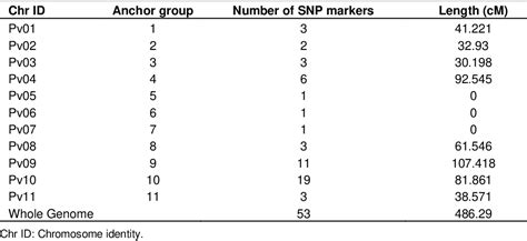 Figure 1 From Quantitative Trait Loci Qtl Mapping For Intermittent Drought Tolerance In Brb