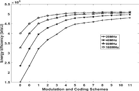 Figure From On The Energy Efficiency Of Ieee Ax High Density Wlans Semantic Scholar