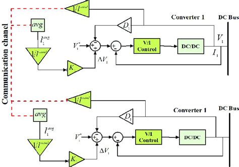 Digital Average Current Sharing Dacs Control [74] Download