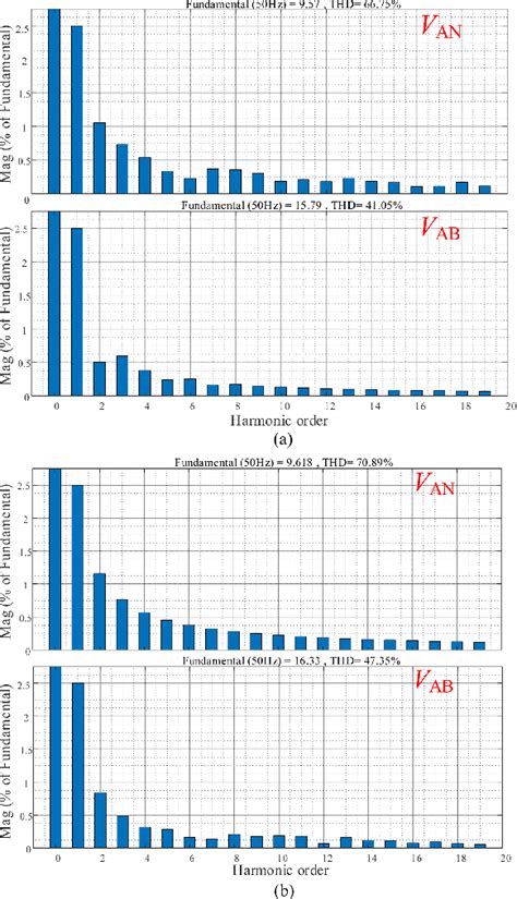 Figure 26 From Asymmetric Svpwm And Error Suppression Method For Current Reconstruction Of T