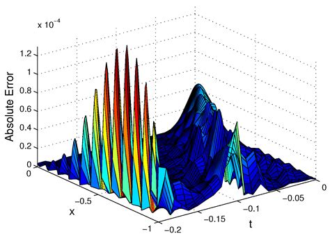 Space Time Spectral Collocation Method For Solving Burgers Equations