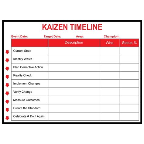A3 Kaizen Timeline Visual Workplace Inc