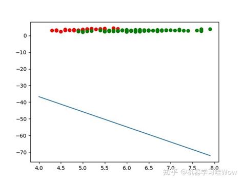 逻辑回归（logistic regression 详解 知乎