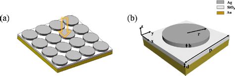 A Three Dimensional Schematic Diagram Of The Mdm Periodic Perfect