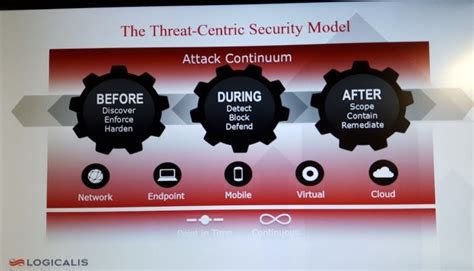 The Threat Centric Security Approach