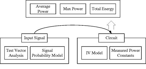 figure 1 1 from a framework for architecture level power estimation