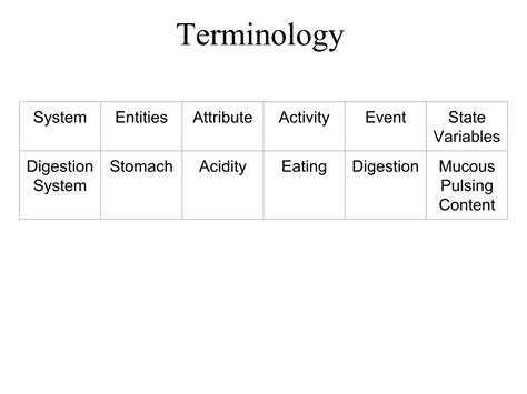 Basics Of Modeling And Simulation Pptx Simulation Video Games Video Game Genres