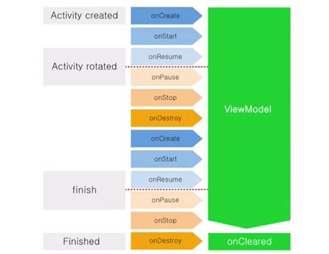day17 viewmodel android jetpack it 邦幫忙 一起幫忙解決難題，拯救 it 人的一天