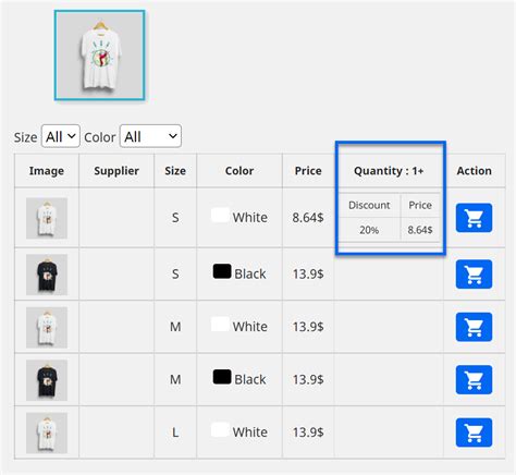 Prestashop Product Combinations Table Listing Module By Addify