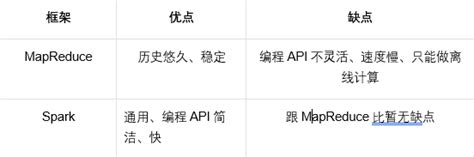 Spark简介 泡泡 博客园