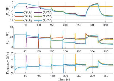 Figure 1 From Robust Decentralized Secondary Control Validation In