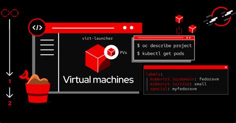 Virtualization Red Hat Developer