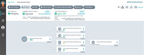 Generating Governance Policies Using Kustomize And Gitops