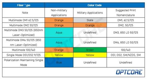 Fiber Color Code A Simple Guide For Beginners 2024