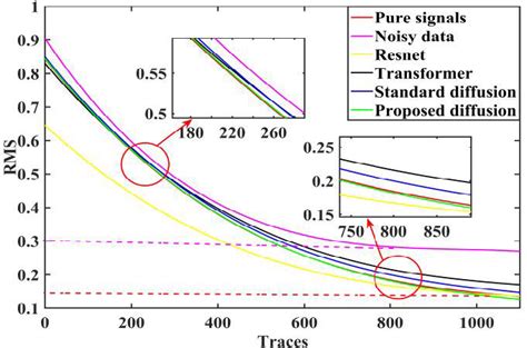 Figure 11 From Analysis Of Das Seismic Noise Generation And Elimination