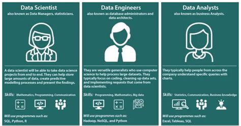 Data Science Insights From Data Huzaifa Mehmood Posted On The Topic