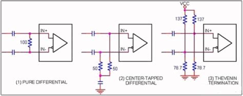 用电容实现lvds连接交流耦合的设计分析 微波eda网