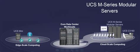 Cisco Ucs Major Announcement