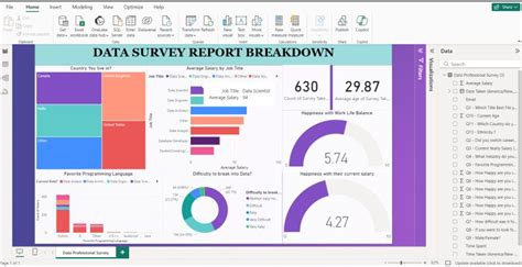 Gokul Krishnan B On Linkedin Powerbi Dataanalytics Businessintelligence Dashboarddesign…